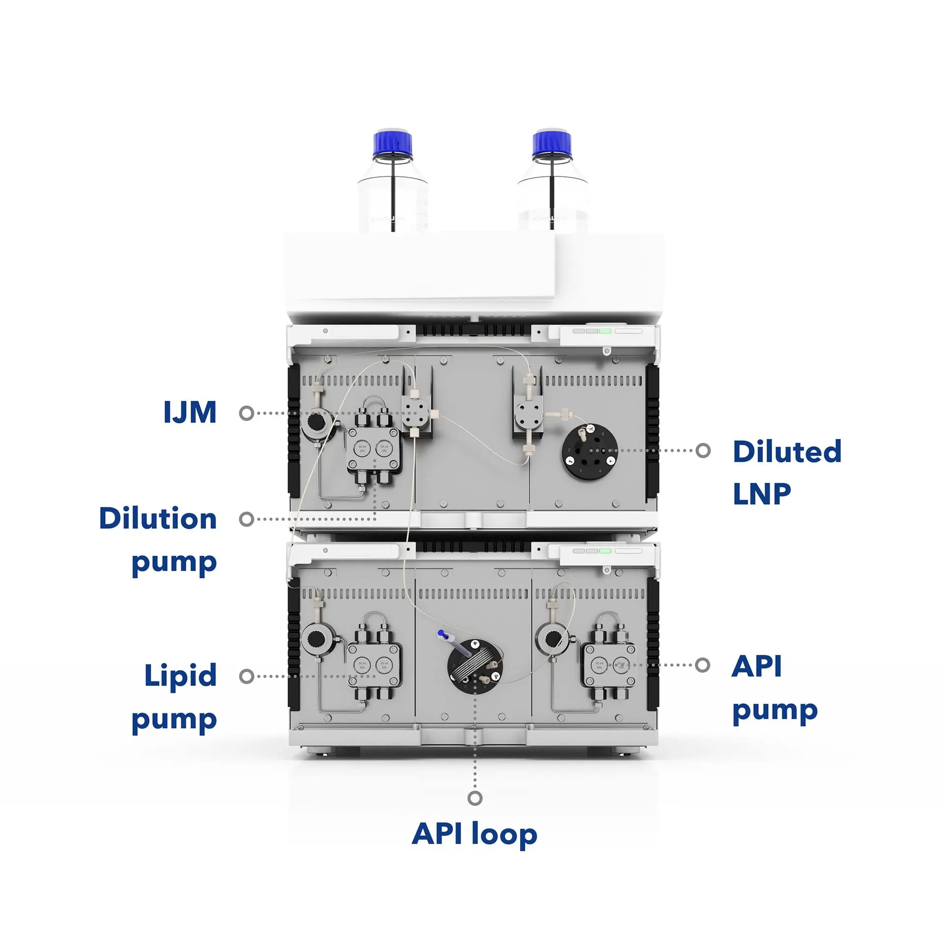 IJM NanoScaler – Efficient Nanoparticle R&D Solution